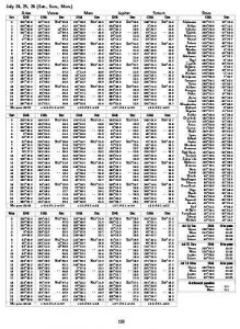 58 Stars You Can Use For Celestial Navigation – Casual Navigation