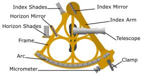 How Sextants Work: An Illustrated Guide – Casual Navigation