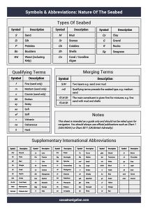 Nautical Chart Symbols & Abbreviations: Nature Of Seabed – Casual ...