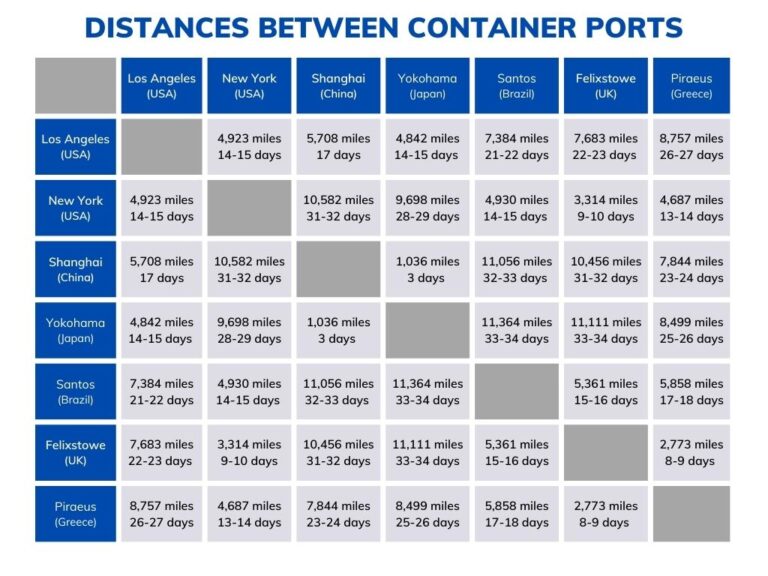 Cargo Ships: How Long From China To The USA? – Casual Navigation